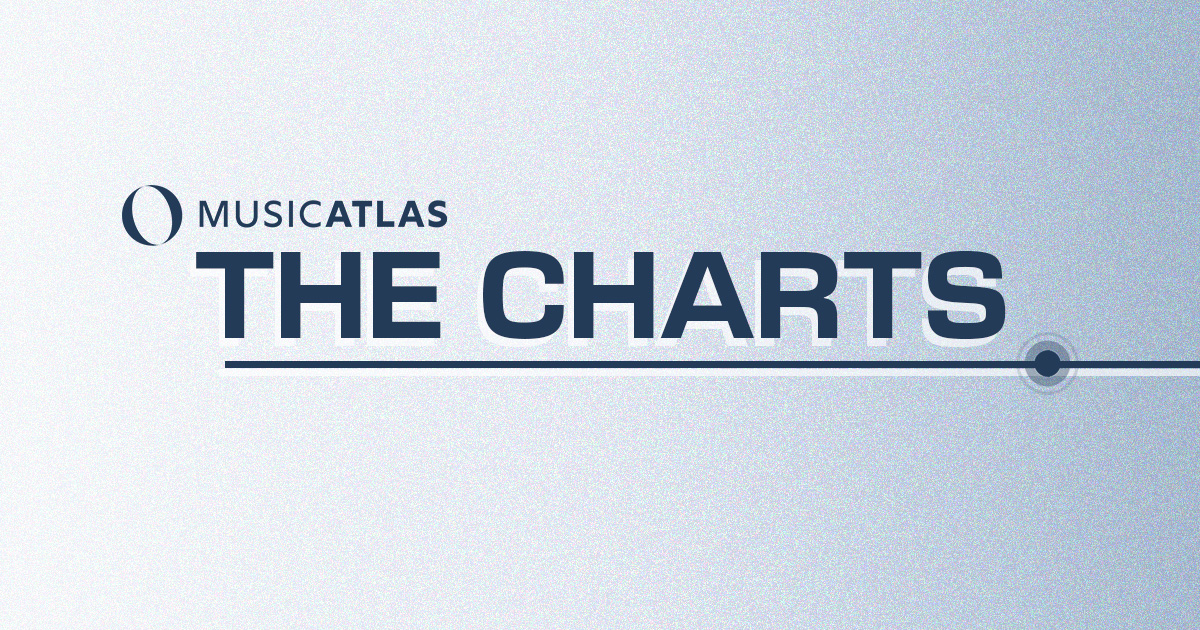THE CHARTS — MusicAtlas Discovery Charts